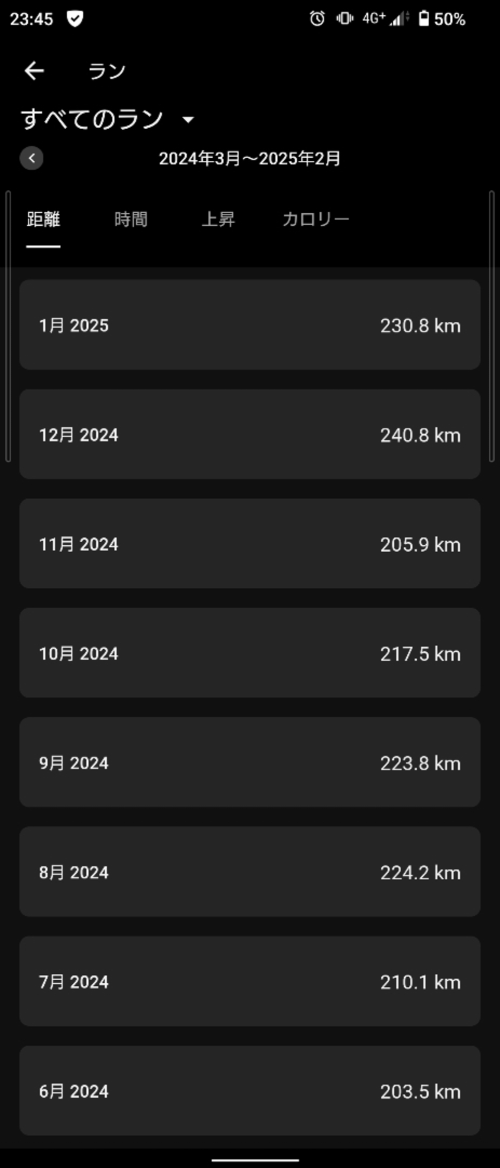 いつもナイスラン頂きありが... | ラントリップ